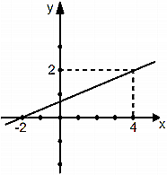 Soal 9 | Zenius Education